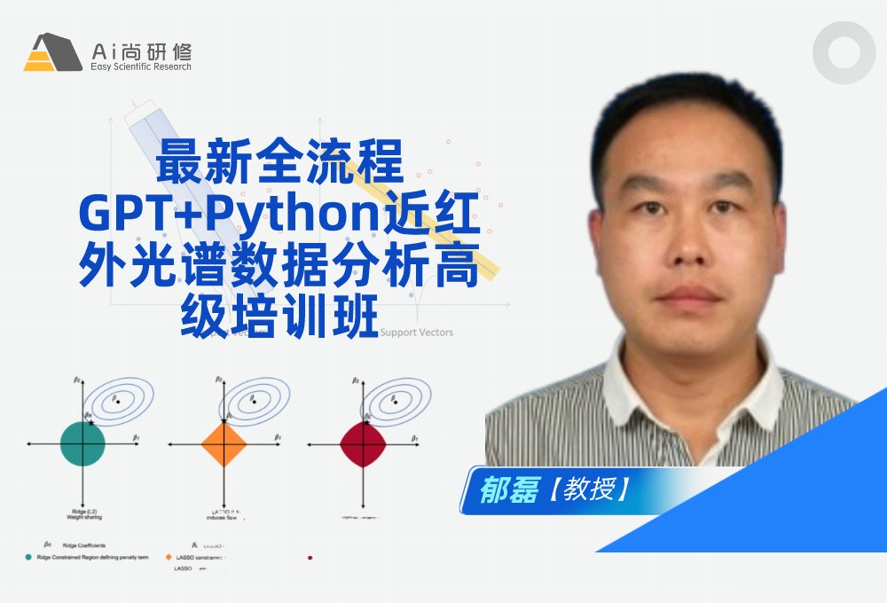线下会议 Ai尚研修