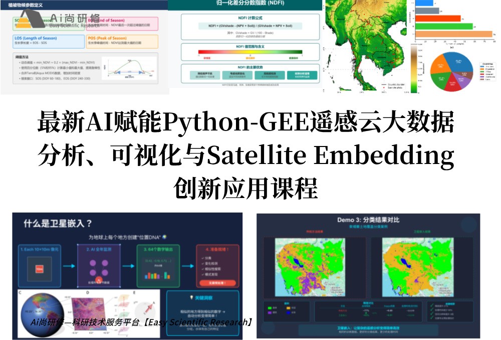 Ai尚研修-科研技术服务平台【Easy Scientific Research】